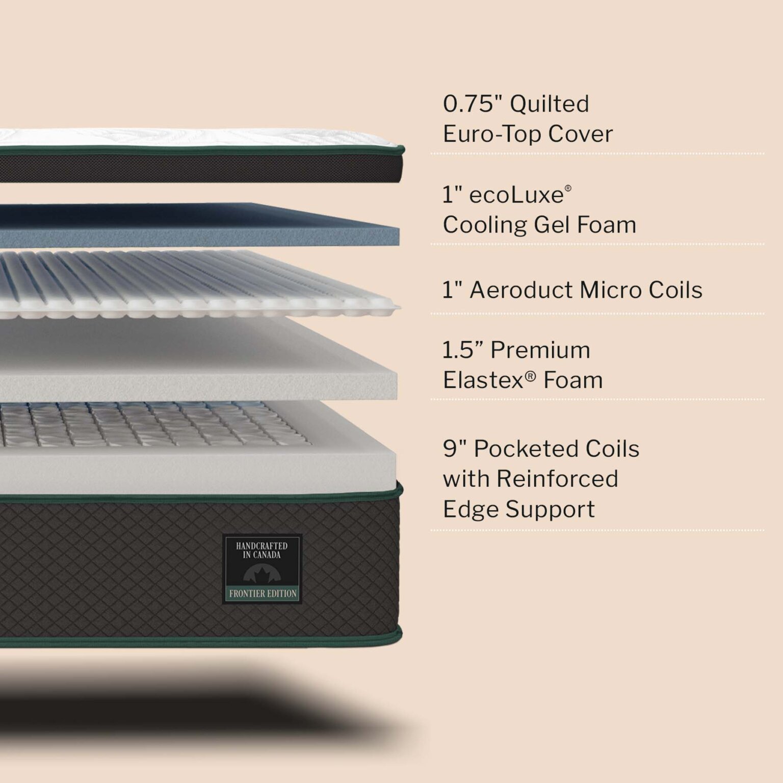 Logan & Cove Frontier - Canada's Best Luxury Hybrid Mattress