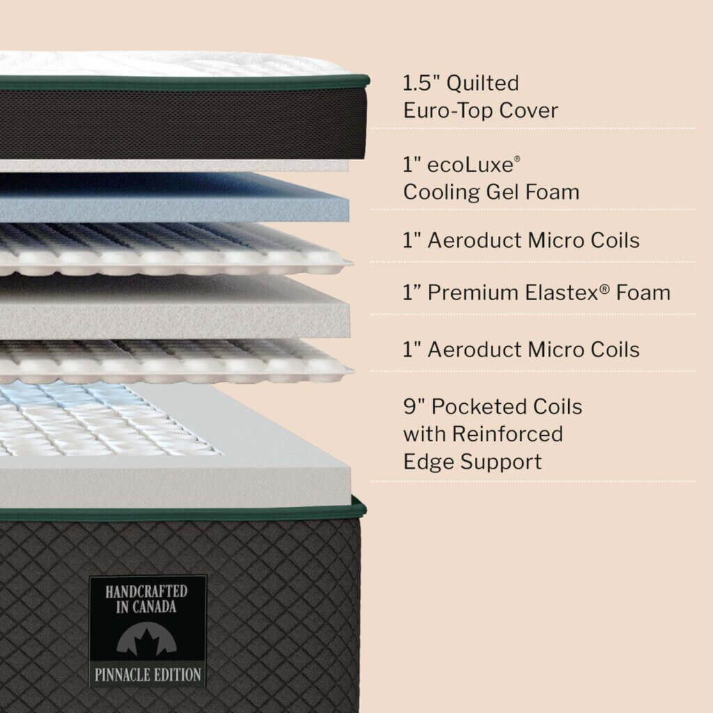 Logan & Cove Pinnacle Hybrid Mattress - Canadian Luxury