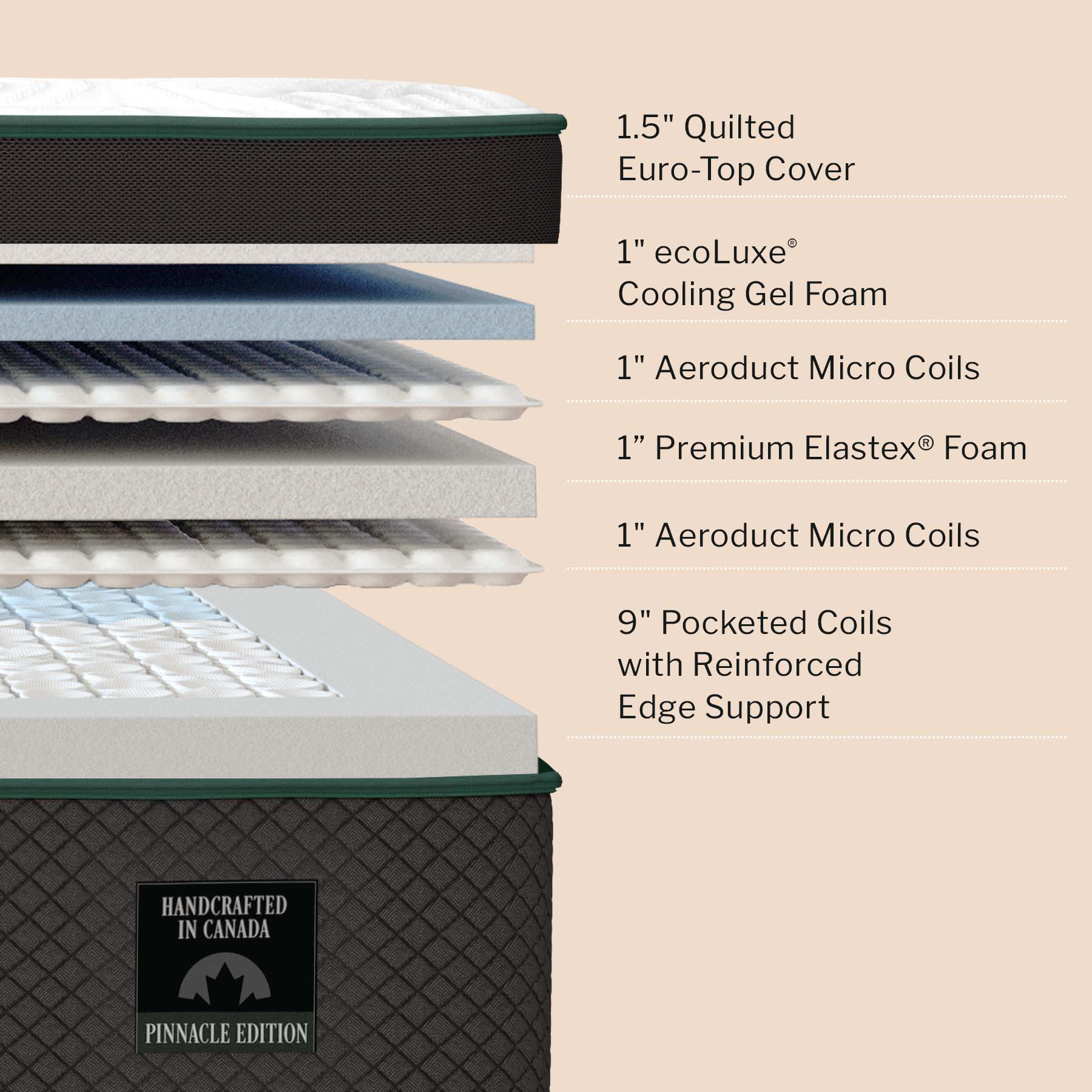 Logan & Cove Pinnacle Hybrid Mattress - Canadian Luxury